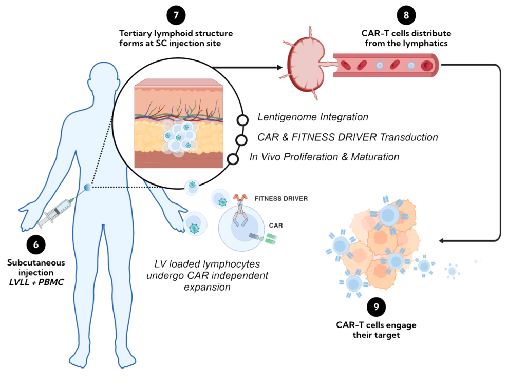 Our Science - EXUMA Biotech