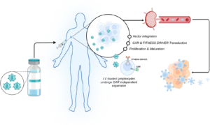 Our Science - EXUMA Biotech