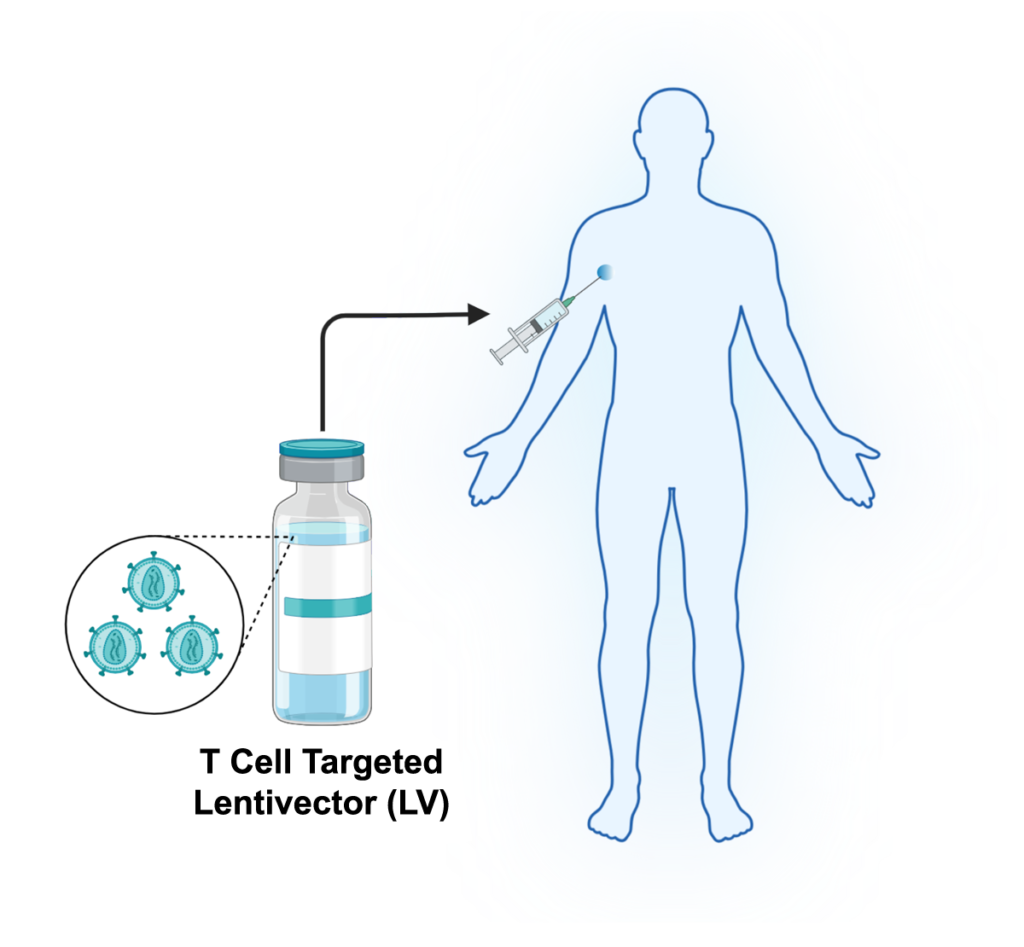 EXUMA Biotech - Clinical-Stage Biotechnology Company