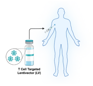 EXUMA Biotech - Clinical-Stage Biotechnology Company