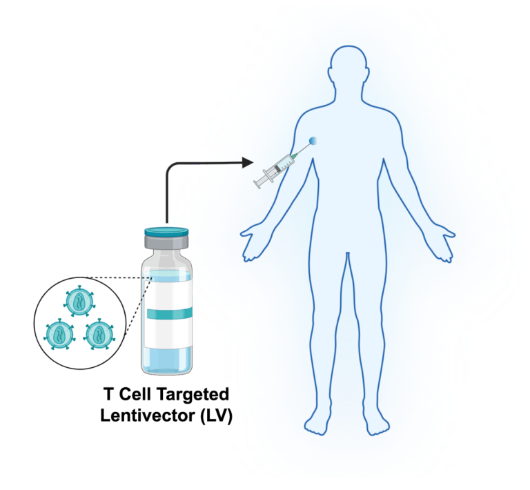 EXUMA Biotech - Clinical-Stage Biotechnology Company