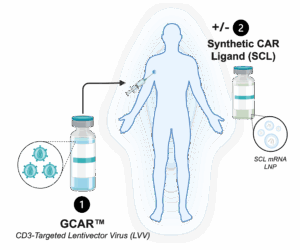 EXUMA Biotech - Clinical-Stage Biotechnology Company